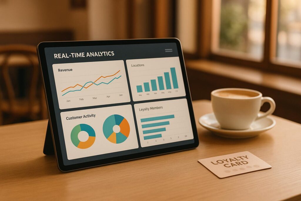 Real-Time Analytics for Multi-Location Loyalty Programs - Loyal Thinking